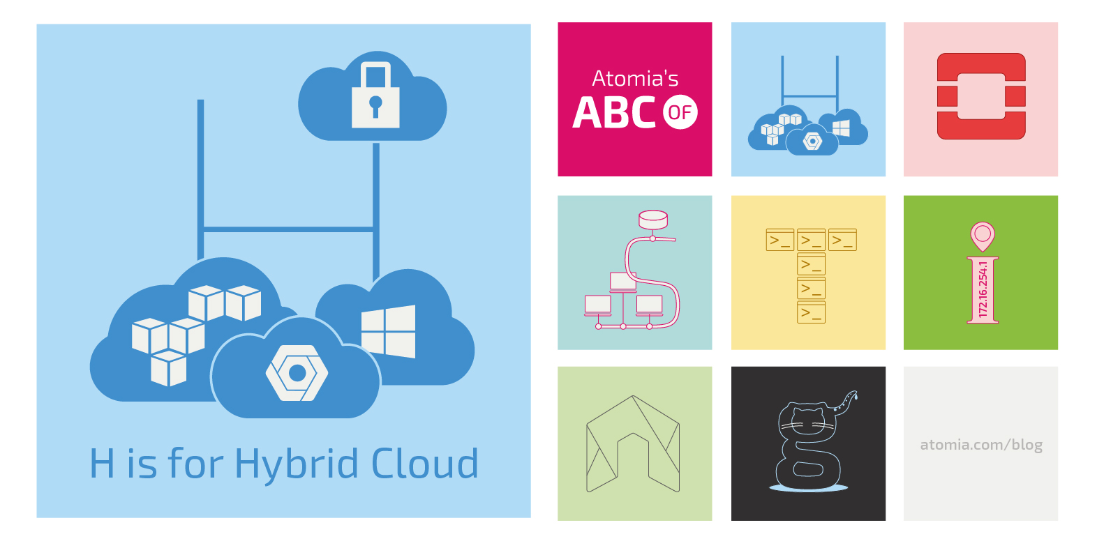 Atomia’s ABC of Hosting: E-H